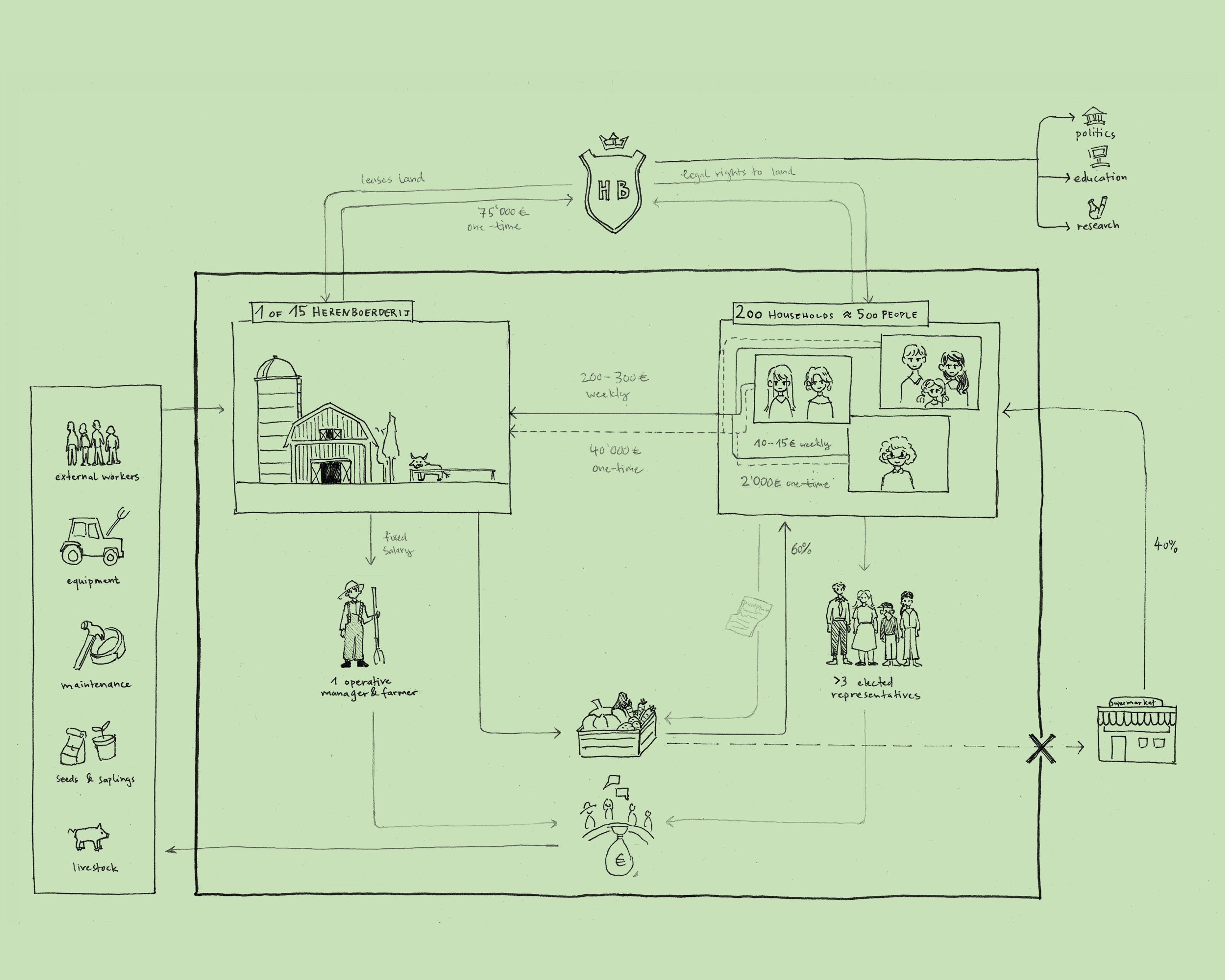 Architecture of Territory: Prototypes: Models of Community-Based ...