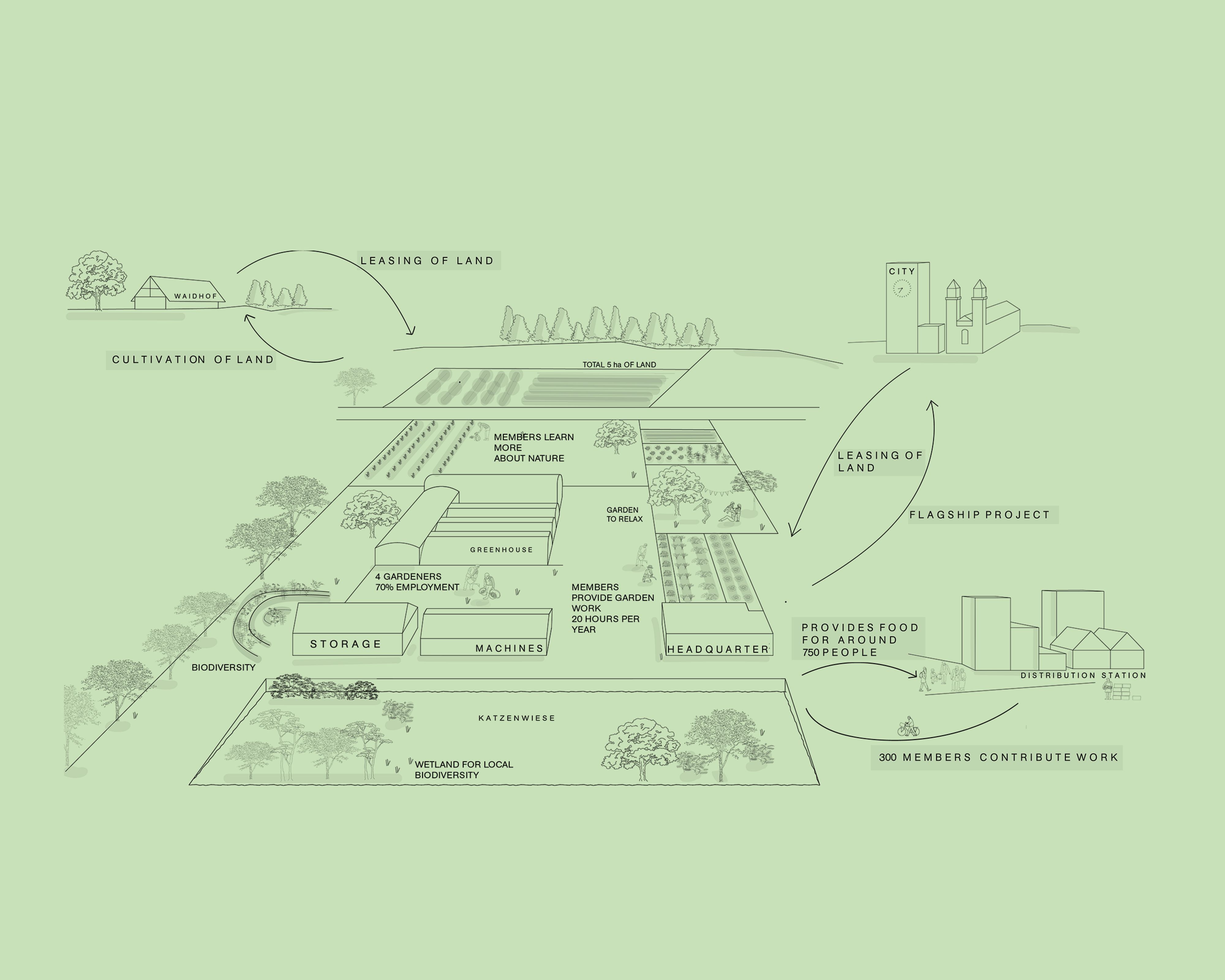 Architecture of Territory: Prototypes: Models of Community-Based ...