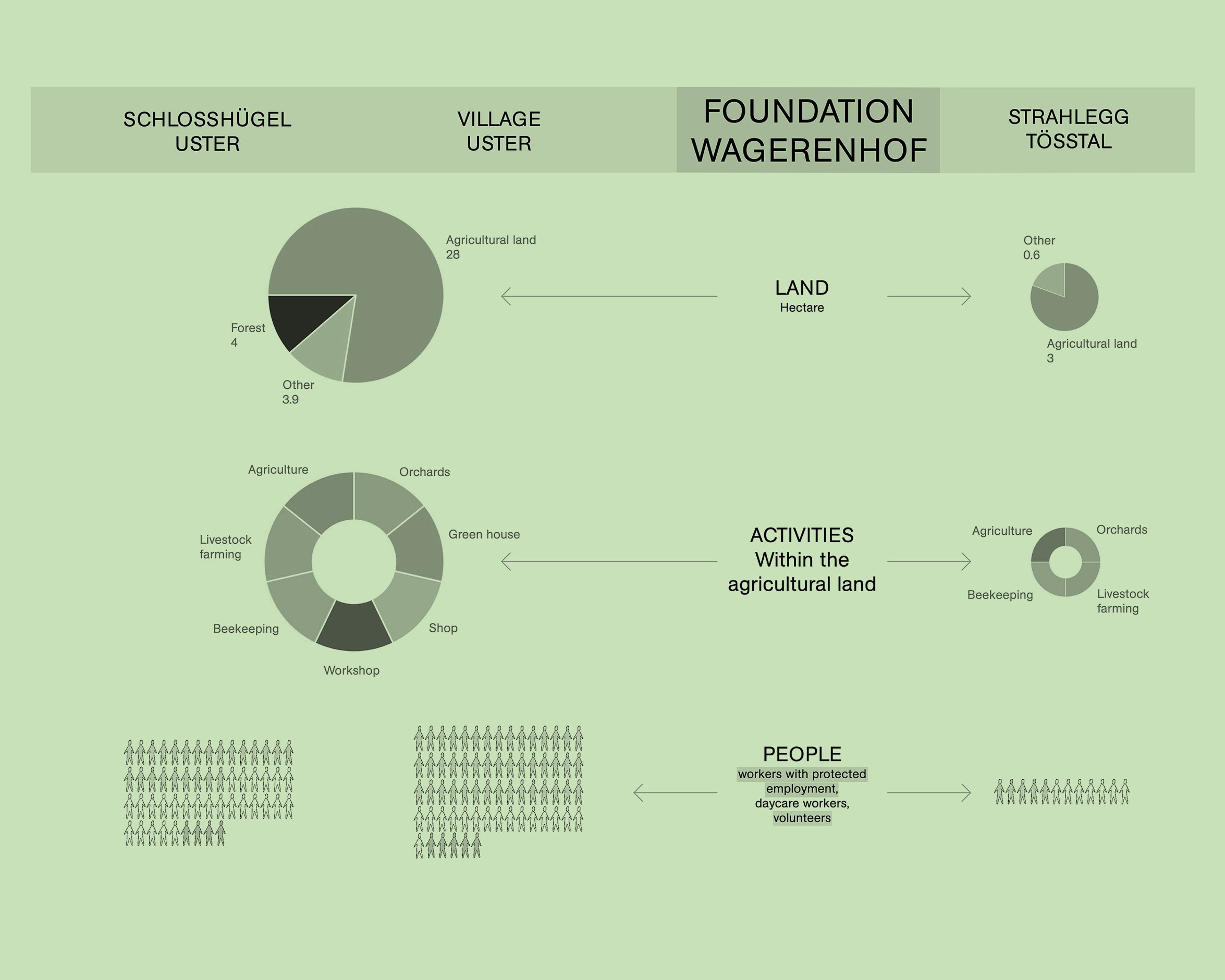 Architecture of Territory: Prototypes: Models of Community-Based ...