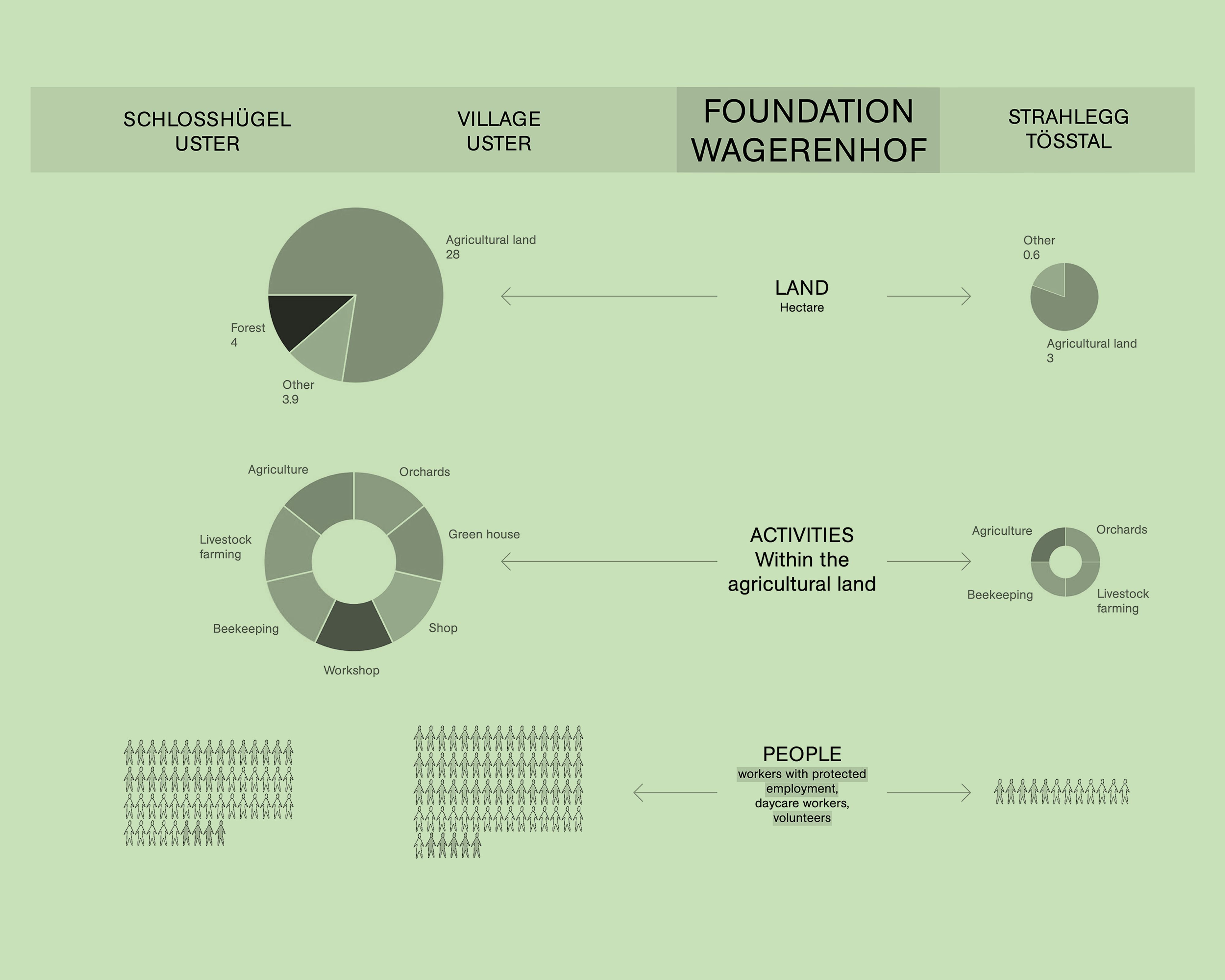 Architecture of Territory: Prototypes: Models of Community-Based ...