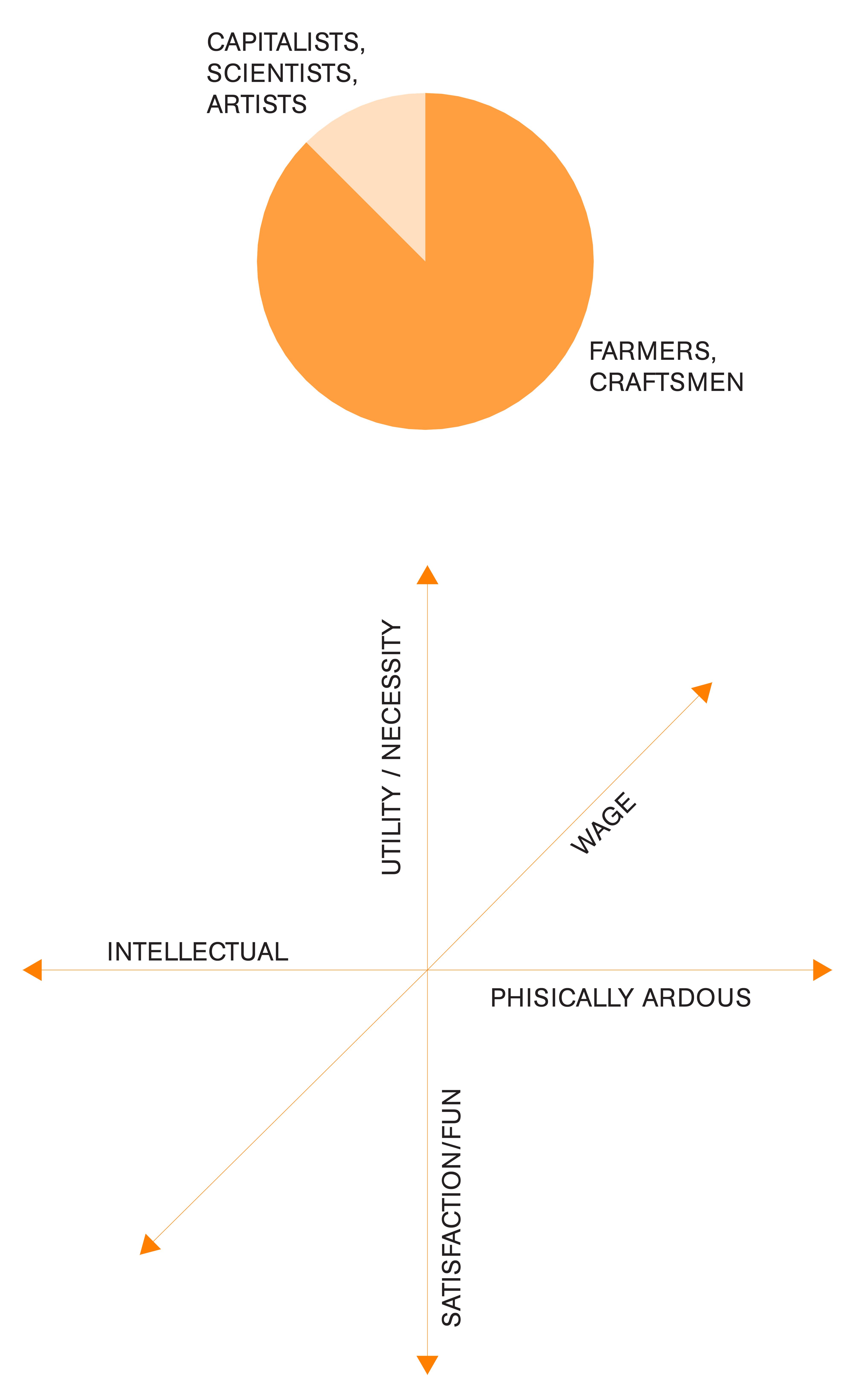 Architecture of Territory: Phalanstère: The Legacy of Charles Fourier ...